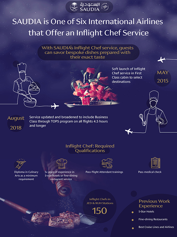 SAUDIA’S PREMIUM ‘INFLIGHT CHEF’ SERVICE ELEVATES GUESTS EXPERIENCE