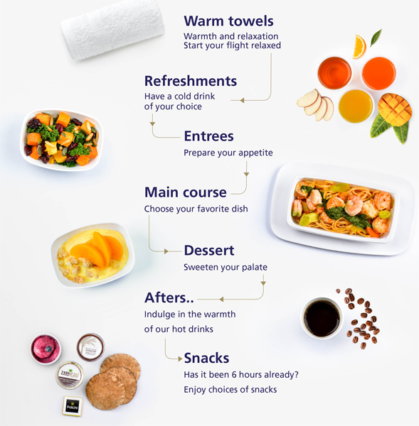 SAUDIA INTRODUCES ‘BISTRO BY SAUDIA’ - A NEW DINING EXPERIENCE IN ...